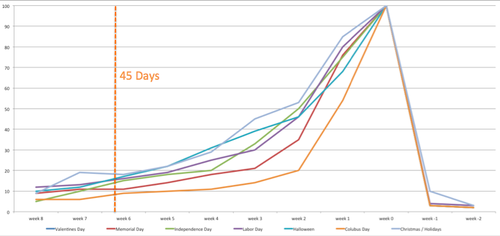 The 45-Day Rule for Promoting Your Local Business Online – Susan Solovic