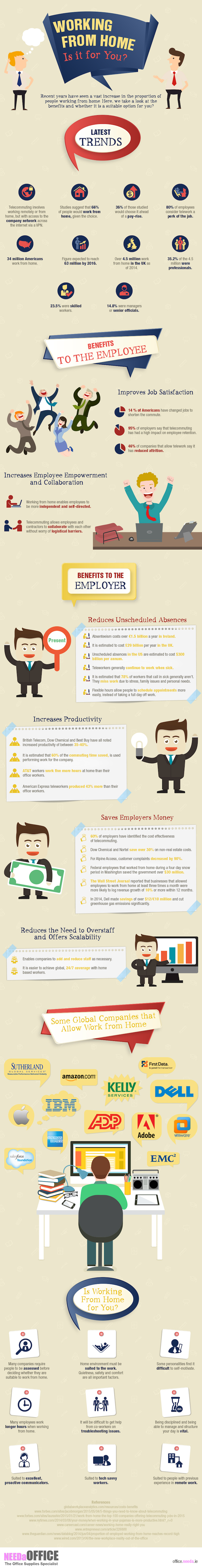 Working-From-Home-Infographic – Susan Solovic