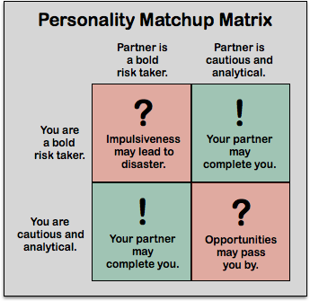 personality graph – Susan Solovic