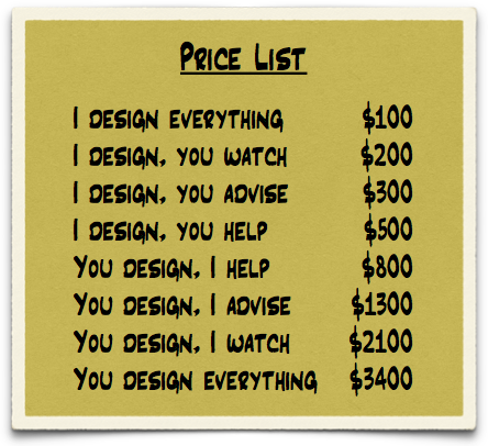 Graphic Design Price List – Susan Solovic