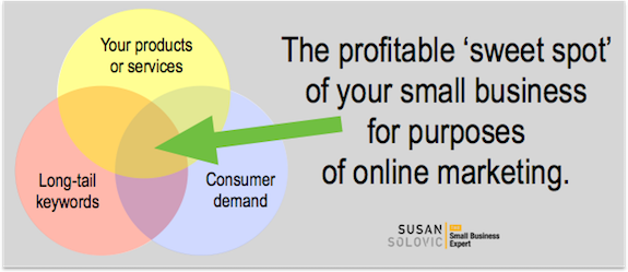 marketing sweet spot graph – Susan Solovic