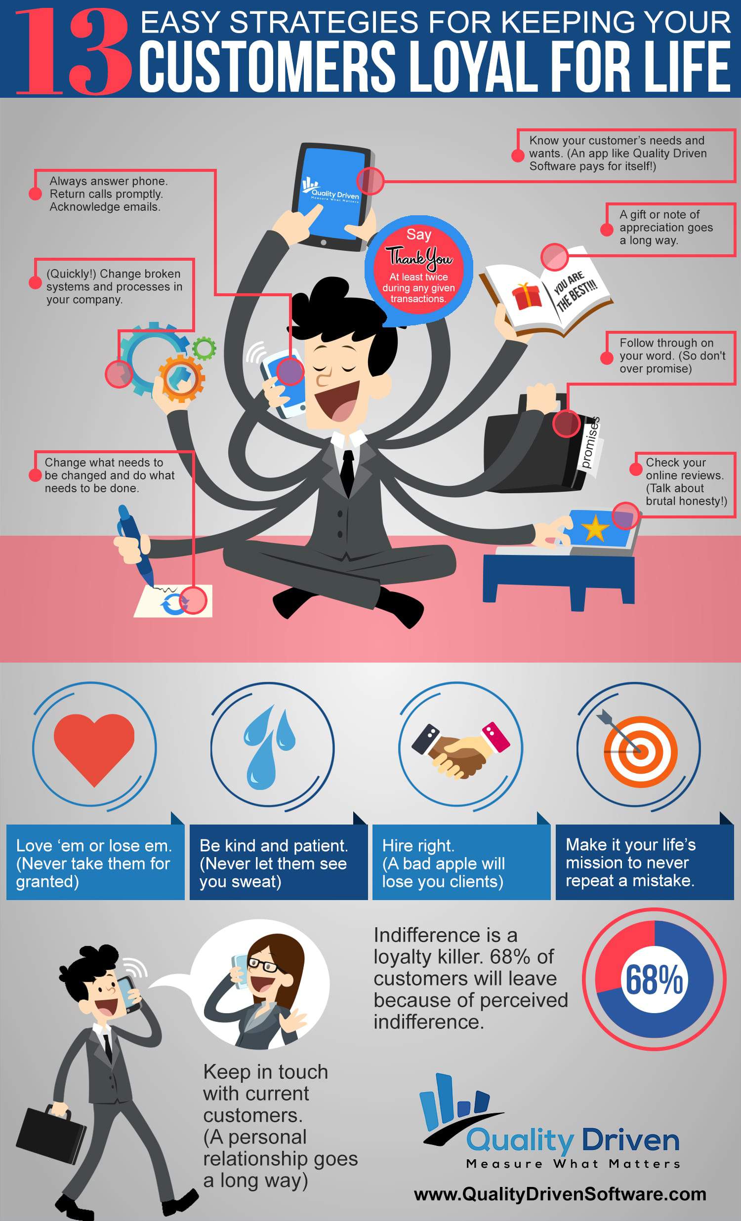 strategies_for_keeping_your_customers_loyal_for_life_easy – Susan Solovic