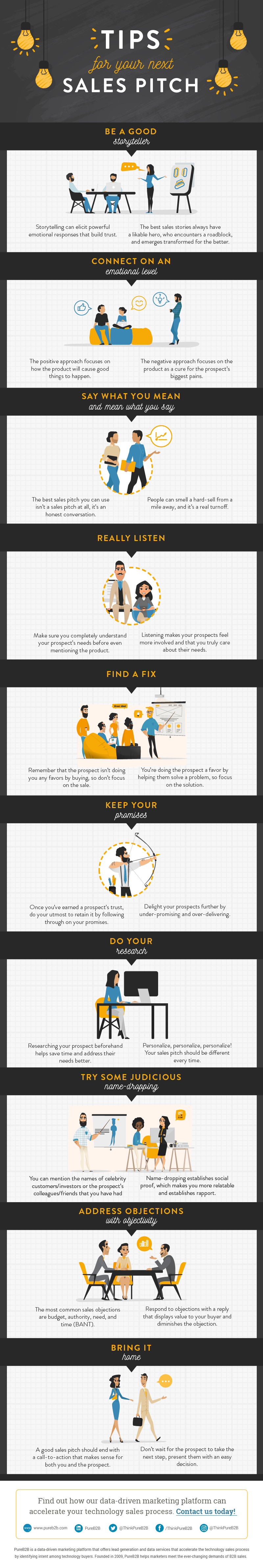 Infographics-Sales-Pitch-Tips-1-1 – Susan Solovic