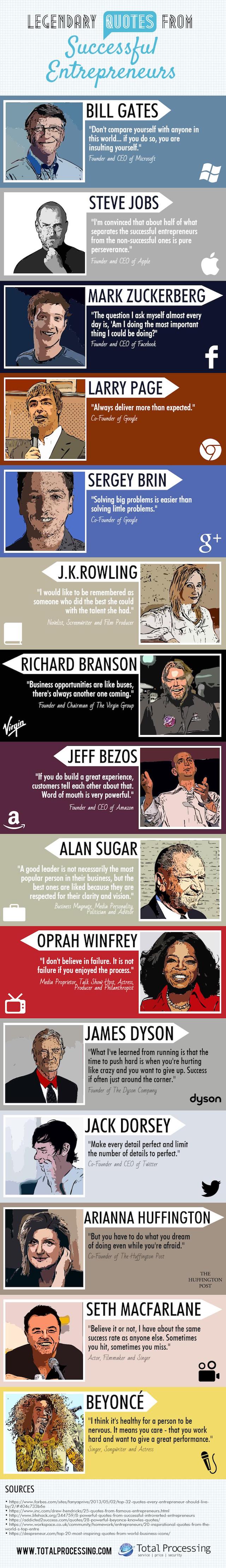 Successful-entrepreneurs-infographic – Susan Solovic