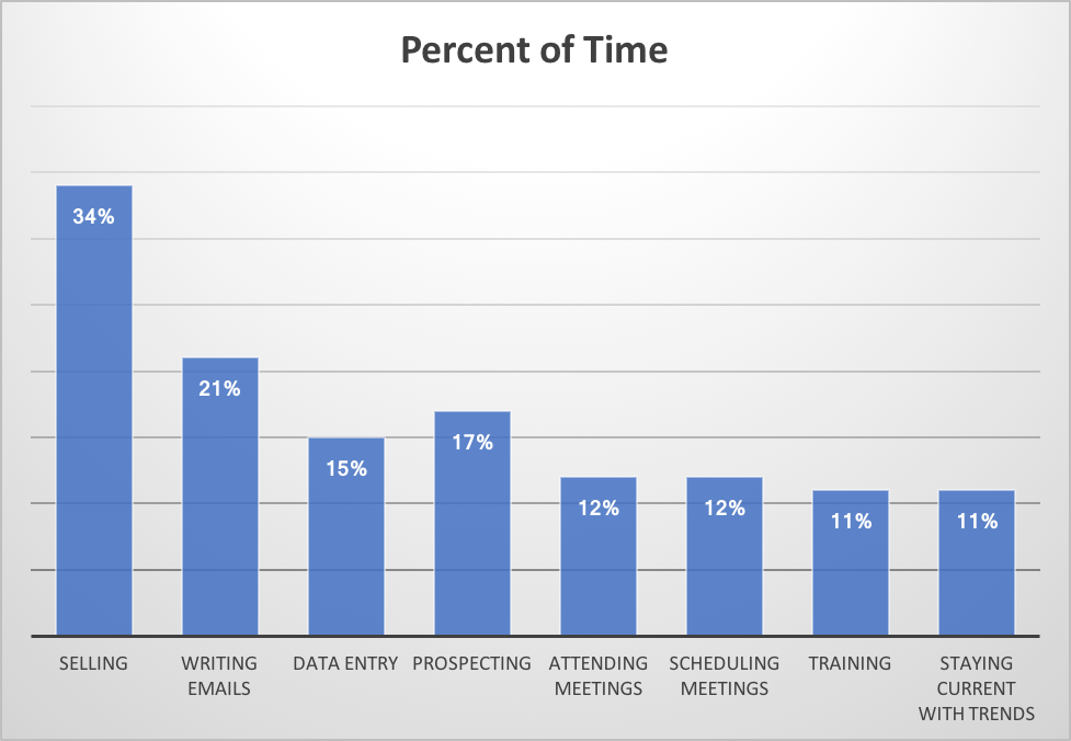 sales time – Susan Solovic