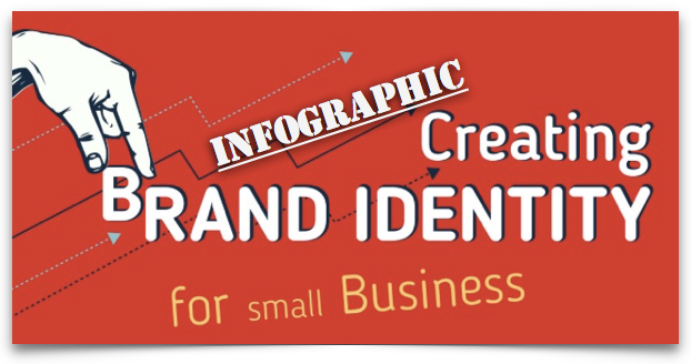 Creating a brand identity [#infographic] – Susan Solovic